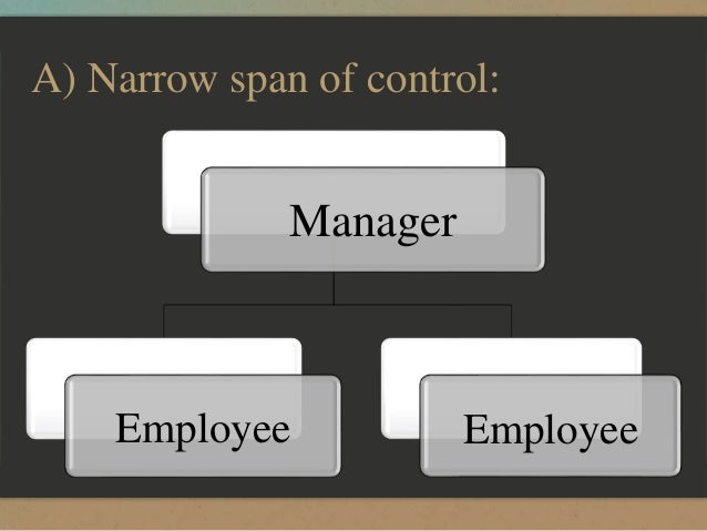 Span of control in Management Concepts