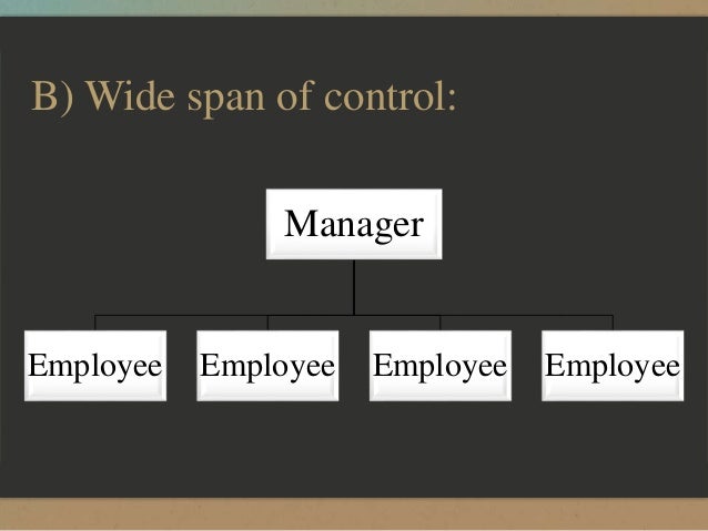 Span of control in Management Concepts
