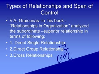 SPAN OF CONTROL (1).ppt
