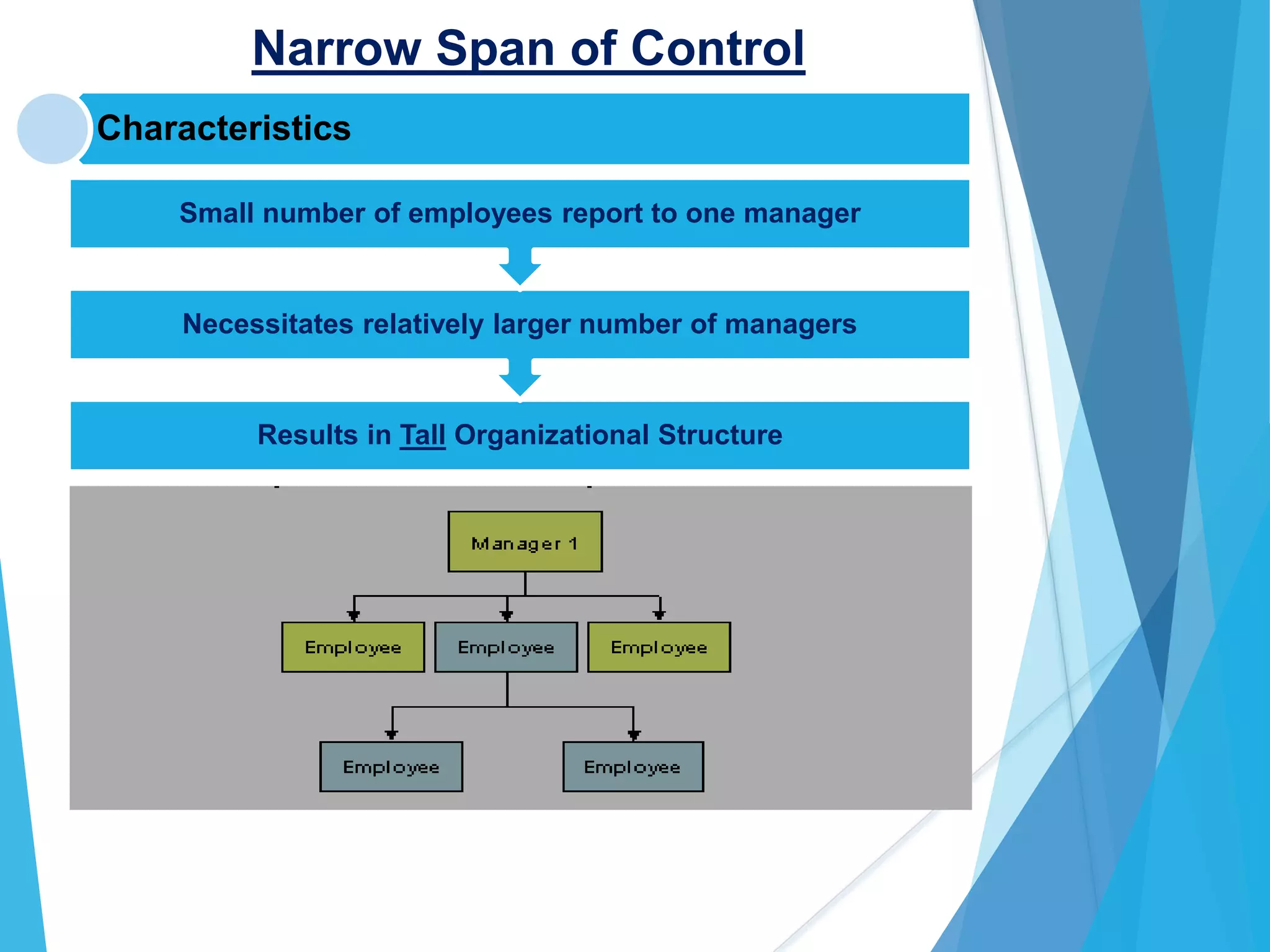 Span of control & Chain of command | PPTX | Business Administration ...