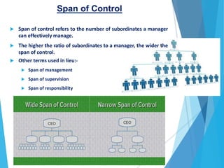 Span of control & Chain of command | PPTX | Business Administration ...