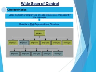 Span of control & Chain of command | PPTX