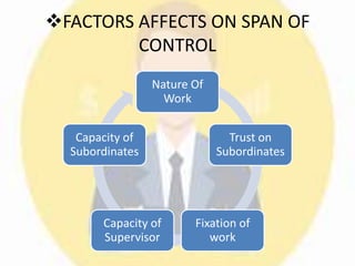 Span of control presentation | PPTX