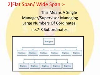 Span of control presentation | PPTX