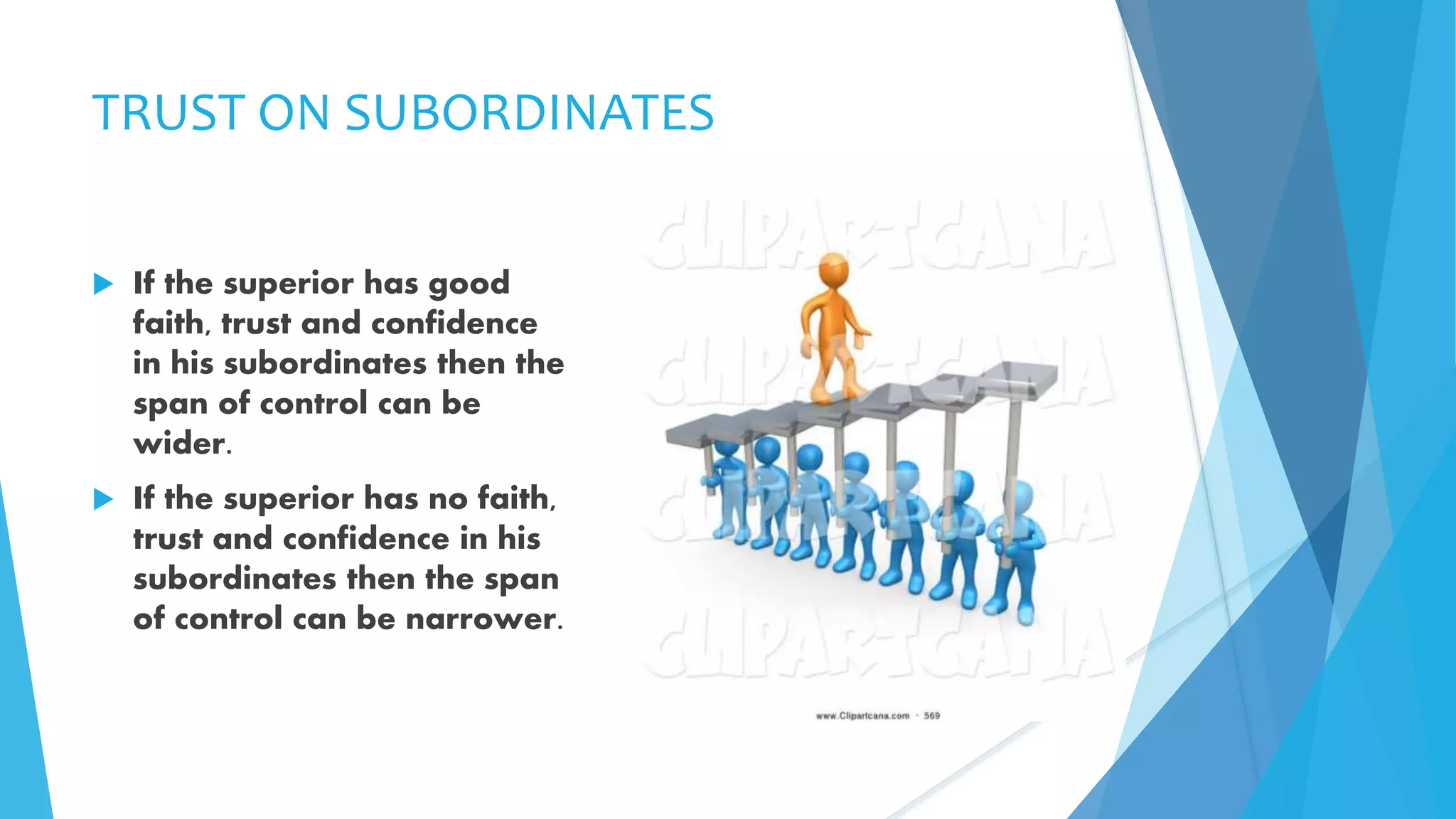 Span of management | PPTX