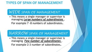 Span of management | PPTX