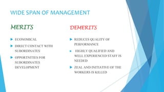 Span of management | PPTX