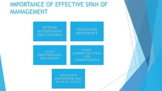Span of management | PPTX