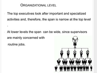 Span of management | PPTX