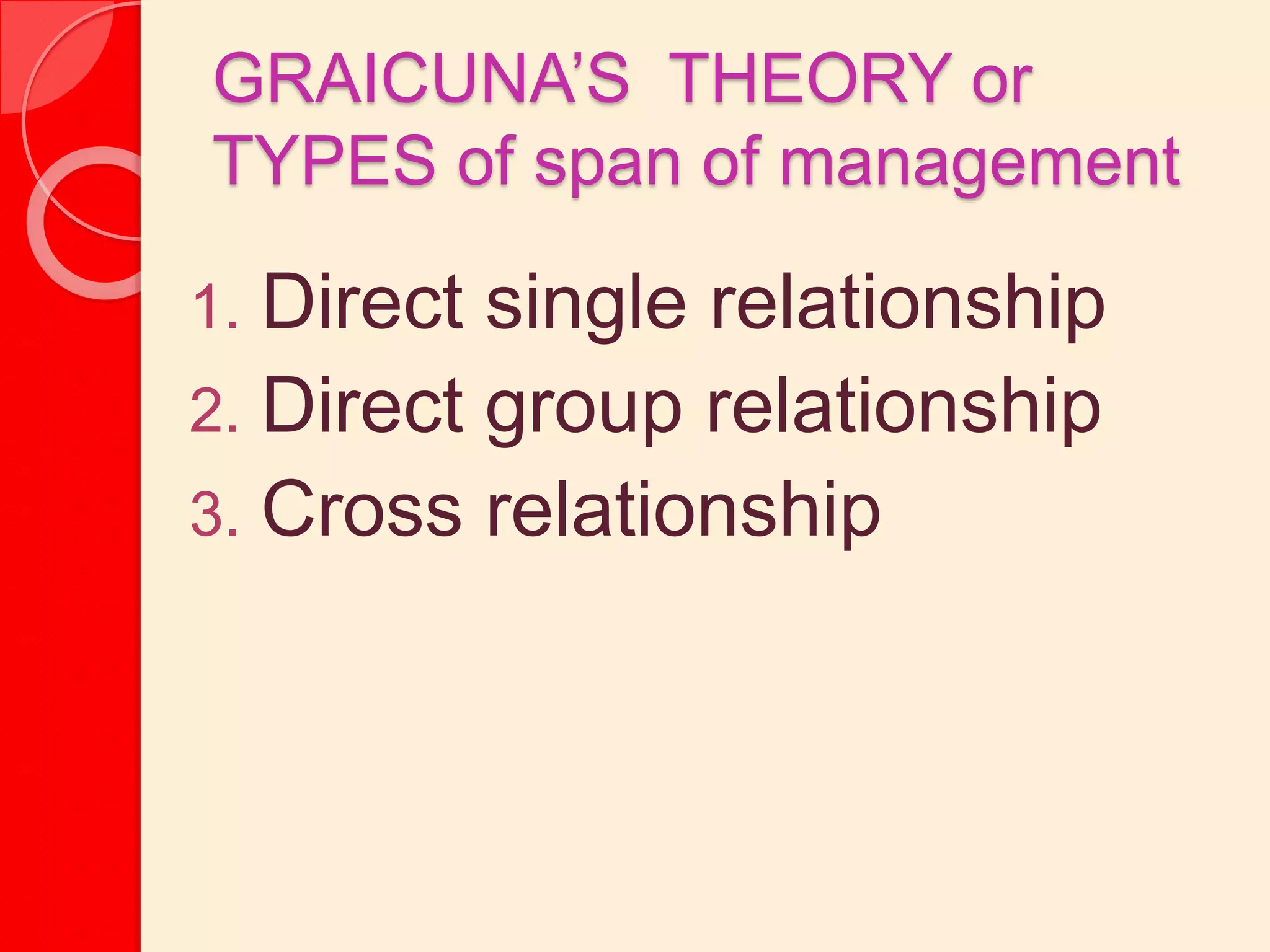 Span of management Meaning, Graicuna's theory or types of span, Factors ...