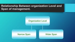 Span of Management.pptx