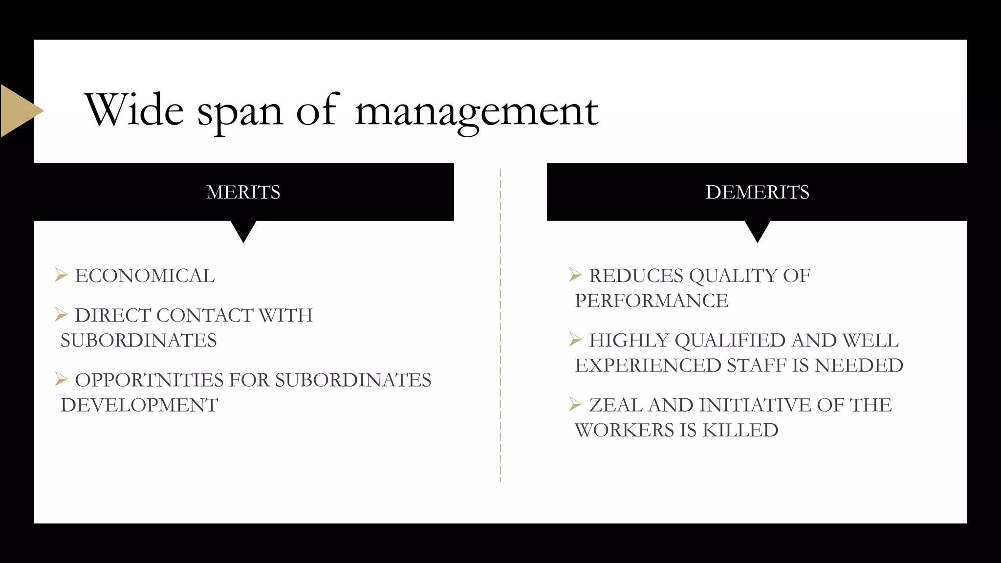 Span Of Management.pptx