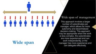 Span Of Management.pptx