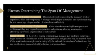 Span Of Management.pptx