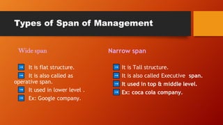 Span of Management in commerce presentation | PPT