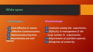 Span of Management in commerce presentation | PPT