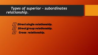 Span of Management in commerce presentation | PDF