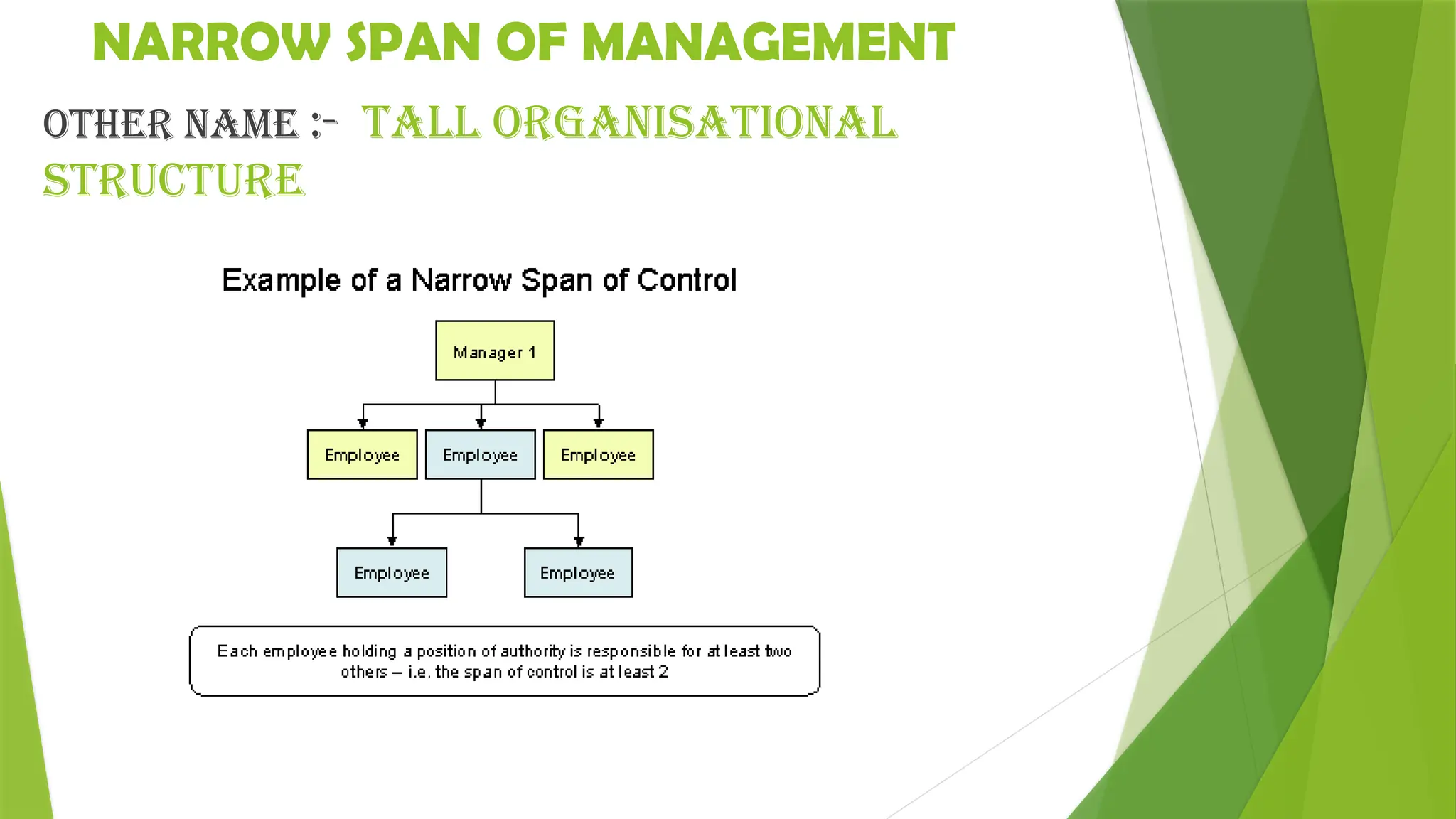span of management- . presentation pptx | PPTX