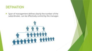 span of management- . presentation pptx | PPTX