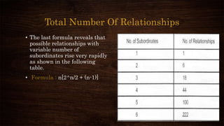 Span OF Management | PPTX
