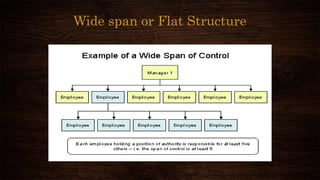 Span OF Management | PPTX