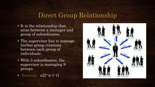 Span OF Management | PPTX