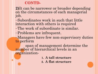 SPAN OF MANAGEMENT | PPT