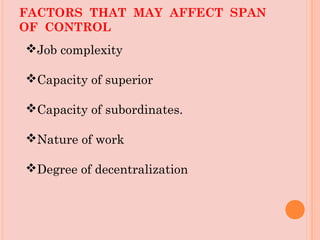 SPAN OF MANAGEMENT | PPT