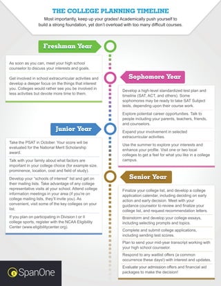 The College Planning Timeline | PDF