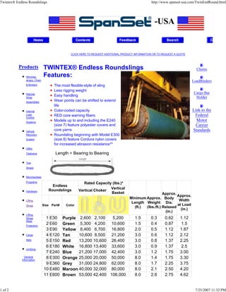 Span set twintex round sling | PDF | Needlework | Arts and Crafts