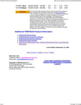 Span set twintex round sling | PDF | Needlework | Arts and Crafts