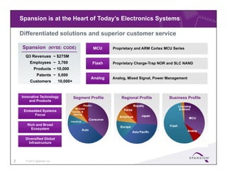 Spansion FM Family of Flexible Microcontrollers | PDF