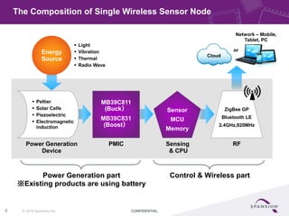 Spansion Energy Harvesting PMICs | PPTX