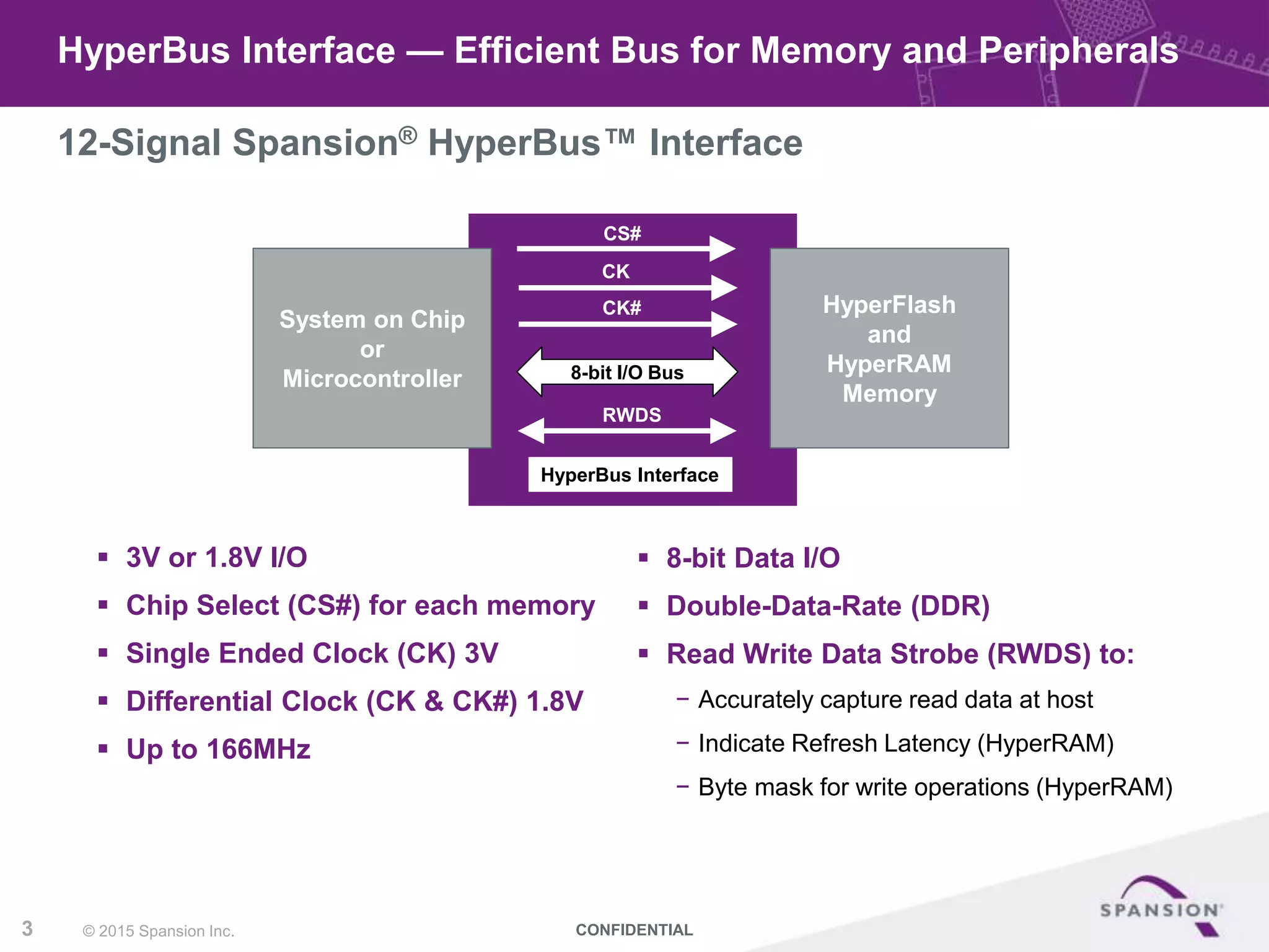 Spansion HyperRam presentation | PPTX