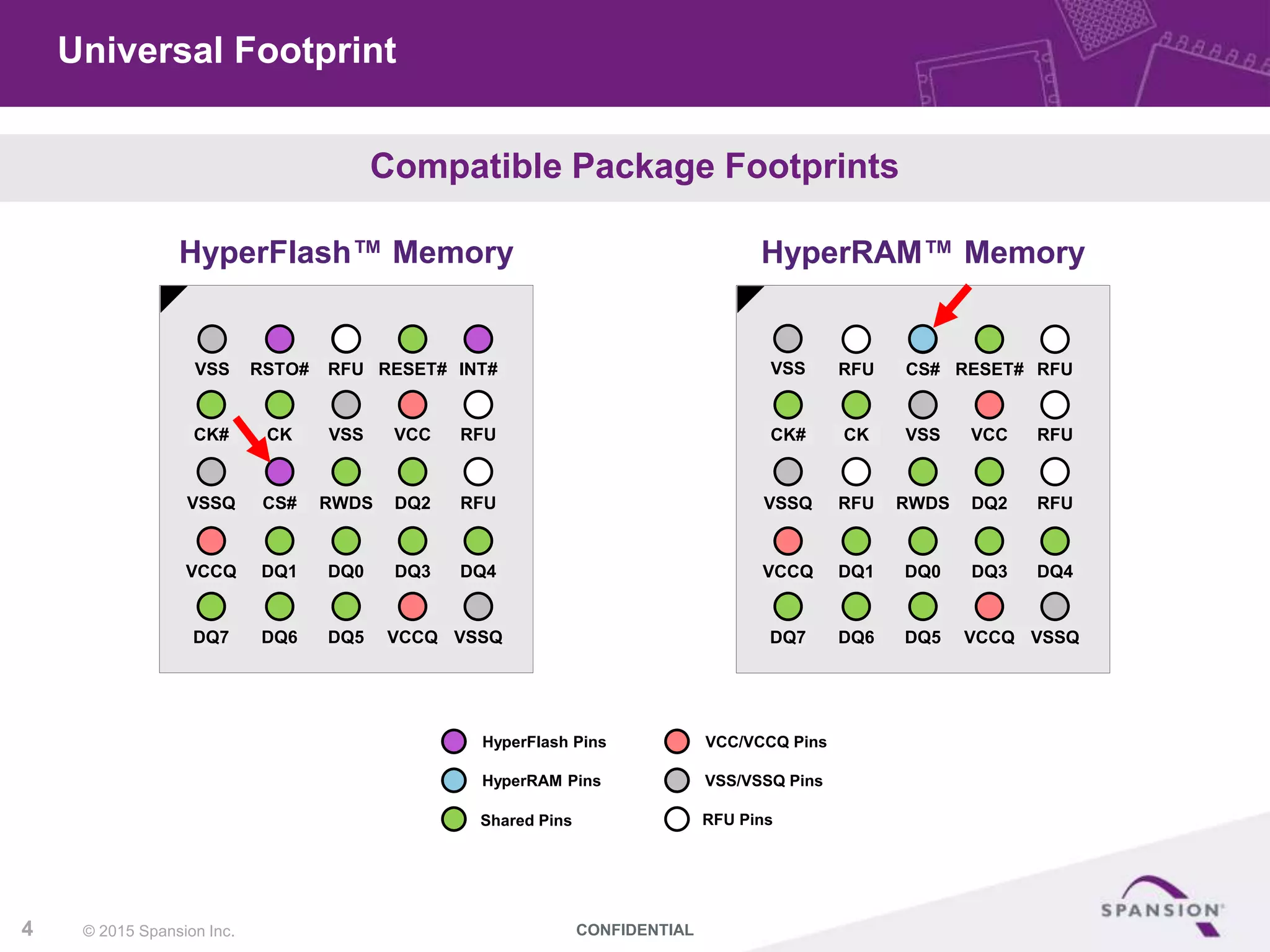 Spansion HyperRam presentation | PPTX