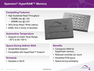 Spansion HyperRam presentation | PPT