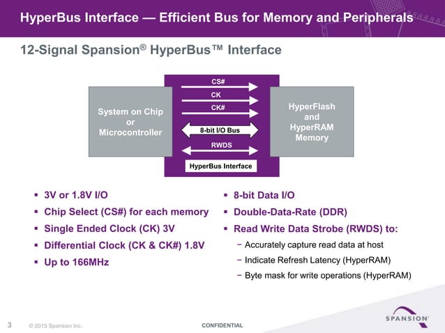 Spansion HyperRam presentation | PPT