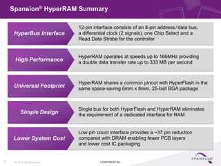Spansion HyperRam presentation | PPT