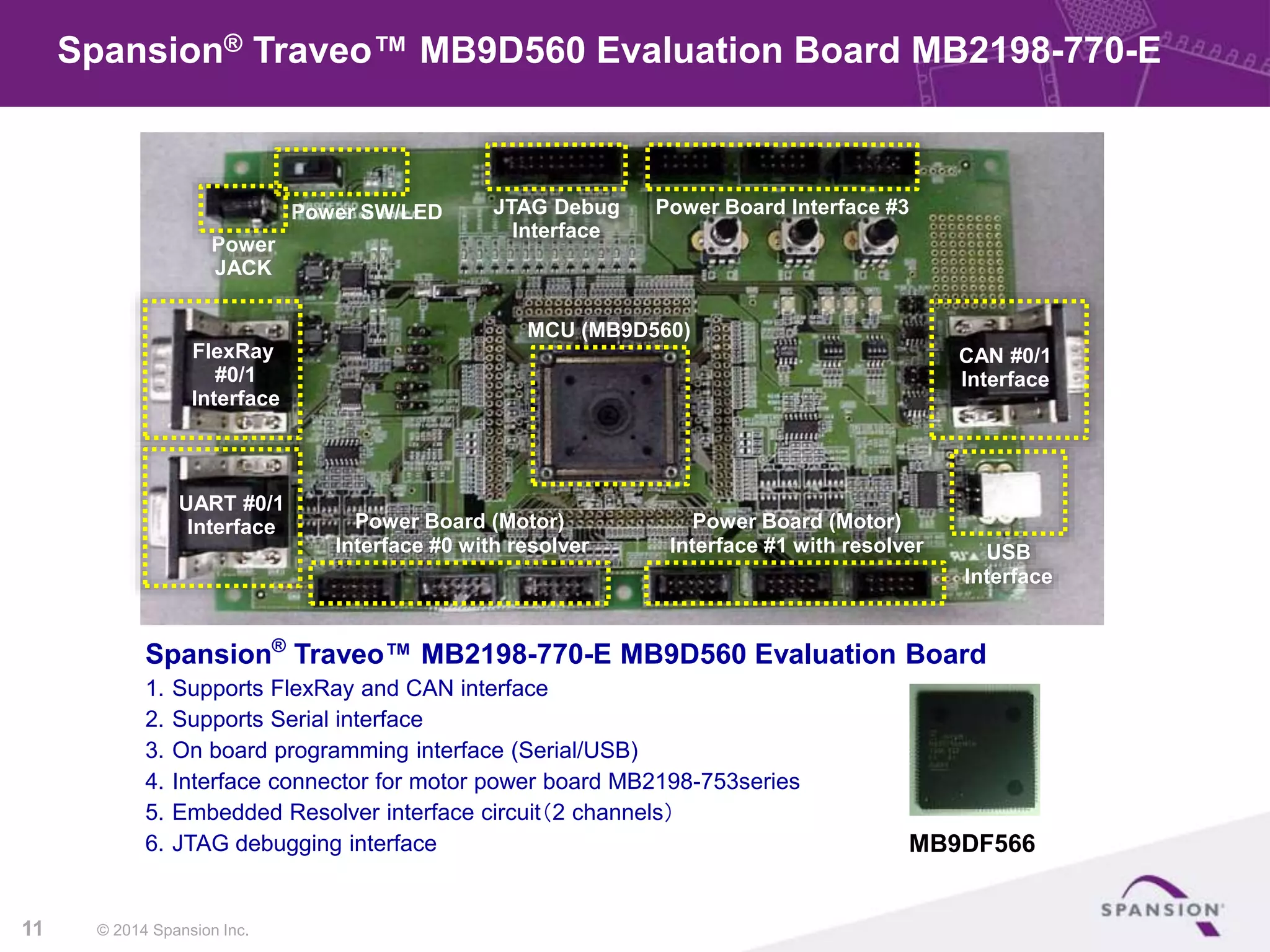 Spansion Traveo Automotive Microcontroller Family | PPTX