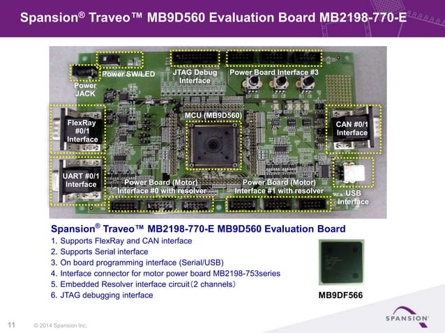 Spansion Traveo Automotive Microcontroller Family | PPTX