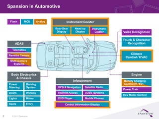 Spansion Traveo MCUs for Automotive Dashboards with HMI and Embedded 3D Graphics Engine | PPTX ...