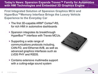 Spansion Traveo MCUs for Automotive Dashboards with HMI and Embedded 3D Graphics Engine | PPTX ...