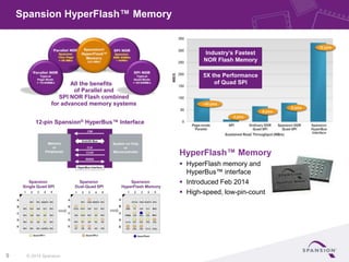 Spansion Traveo MCUs for Automotive Dashboards with HMI and Embedded 3D ...