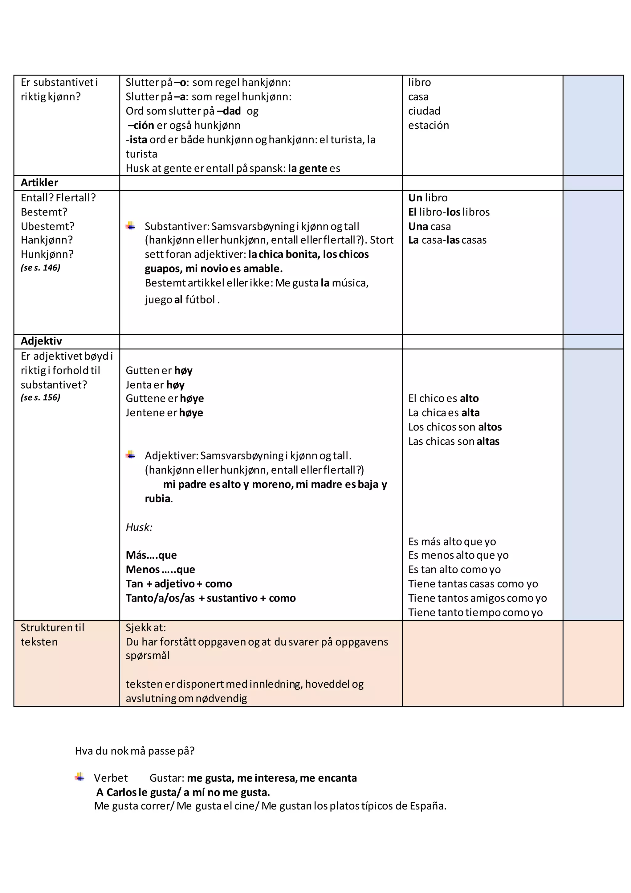 Spansk sjekkliste til skriftlige tekster | DOCX