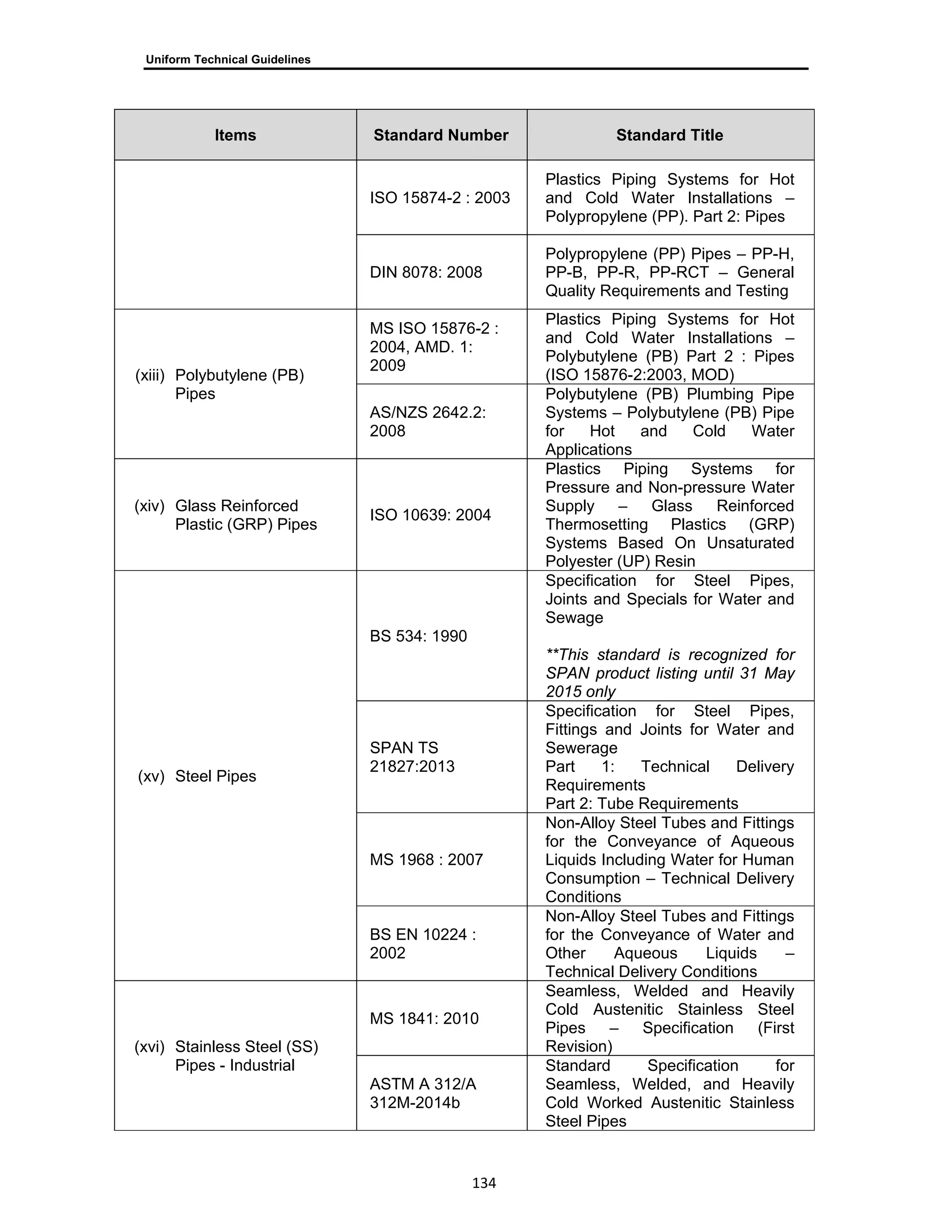 Span water guideline | PDF