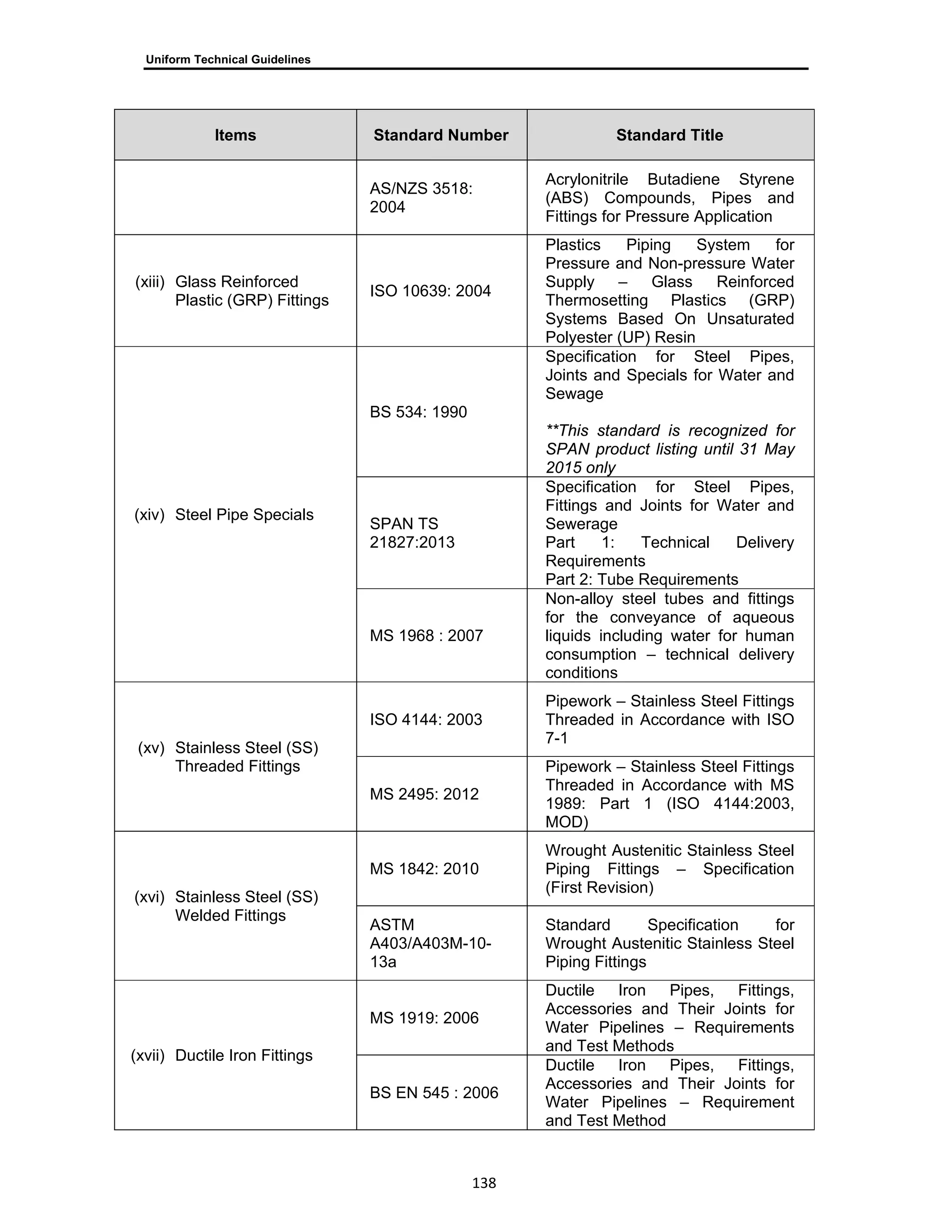 Span water guideline | PDF