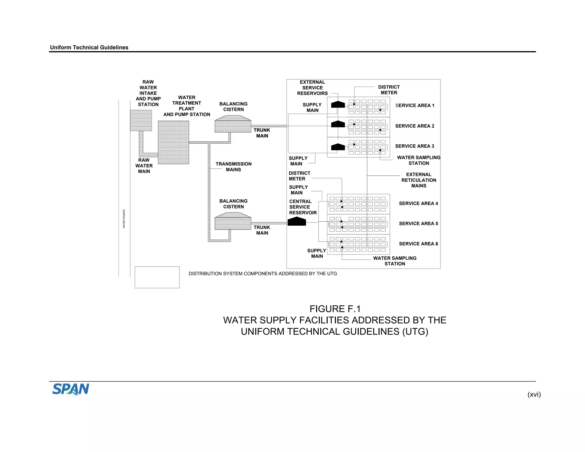 Span water guideline | PDF