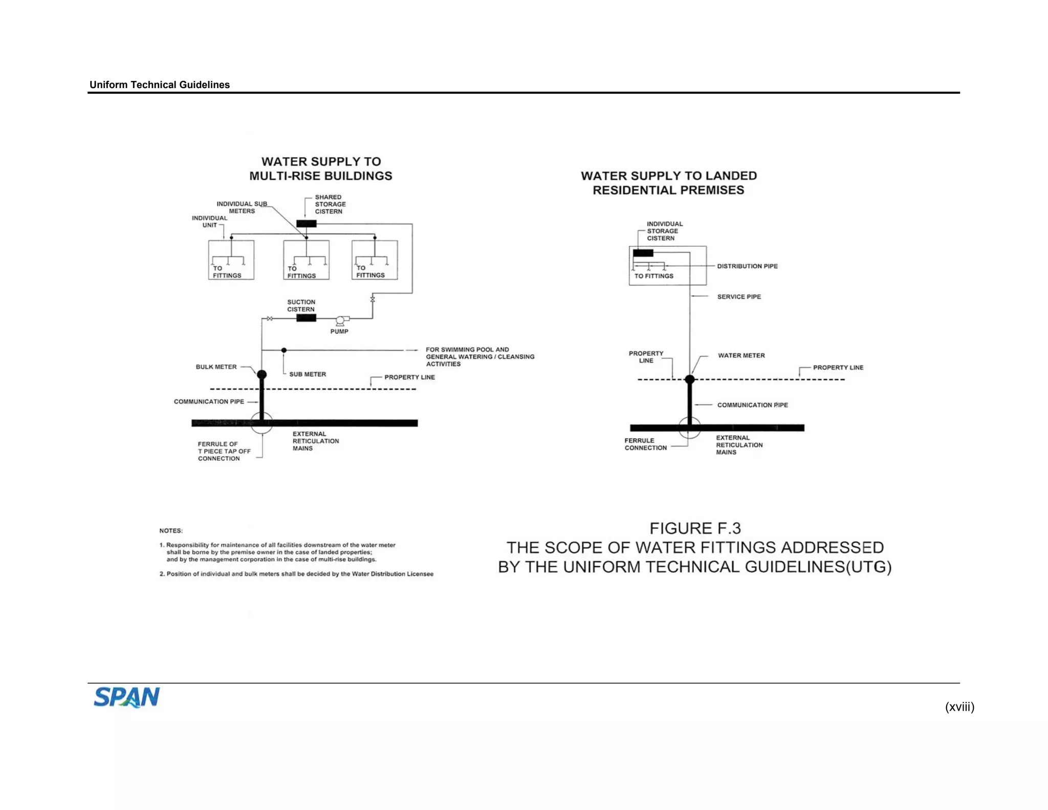 Span water guideline | PDF