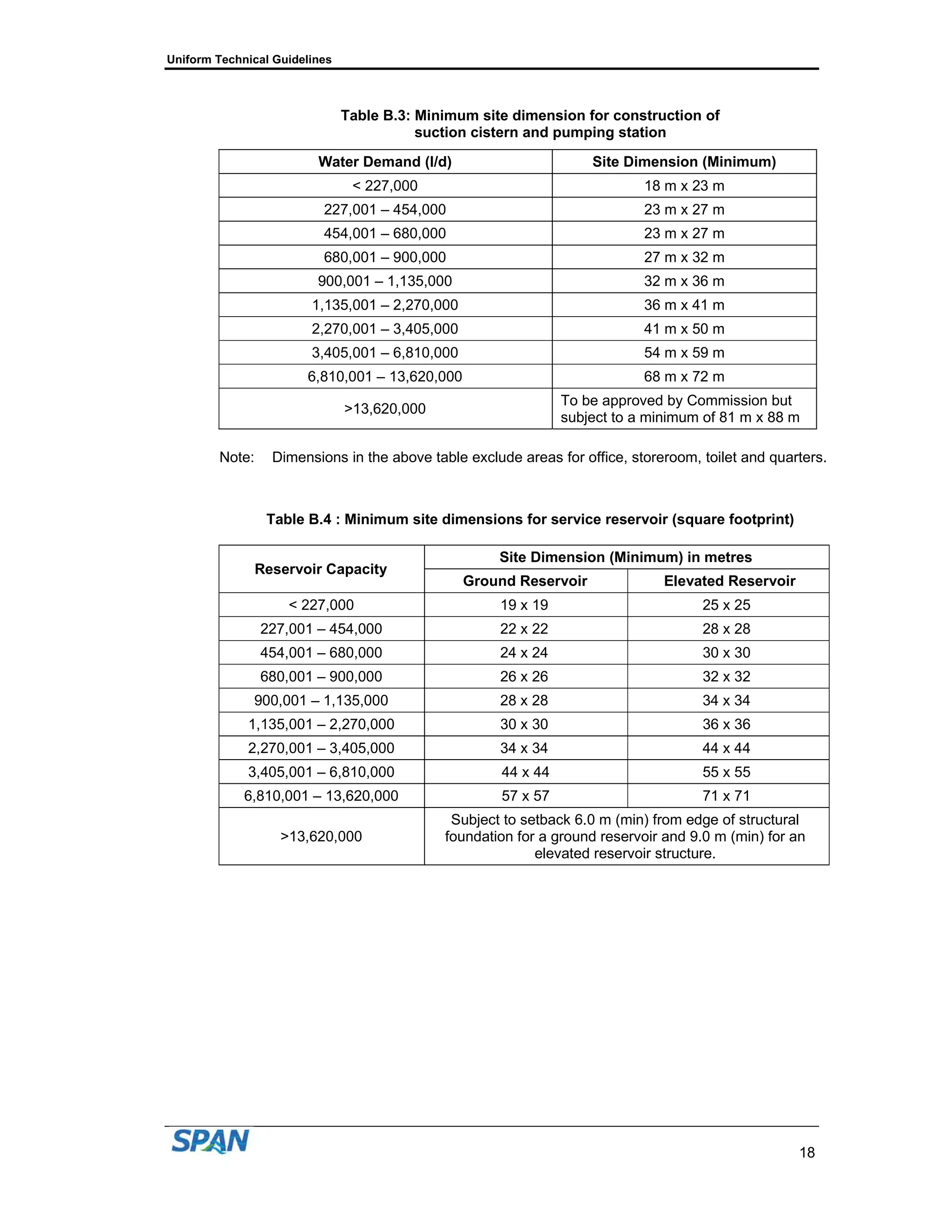 Span water guideline | PDF