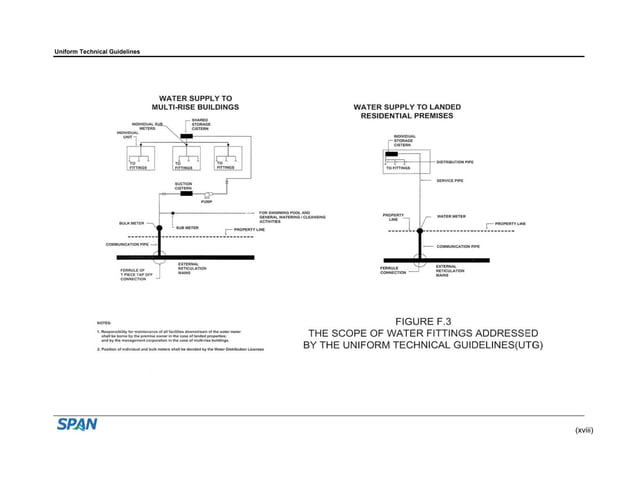 Span water guideline | PDF